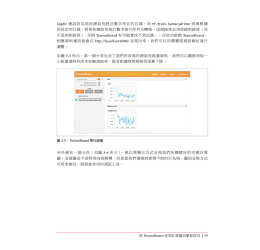 Deep Learning深度學習基礎：設計下一代人工智慧演算法- TAAZE 讀冊生活
