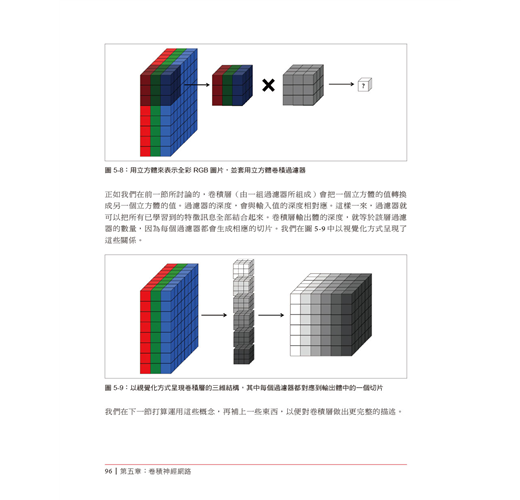 Deep Learning深度學習基礎：設計下一代人工智慧演算法- TAAZE 讀冊生活