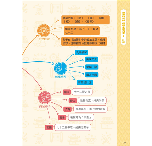 漫畫時光機 看歷史學古文1- TAAZE 讀冊生活