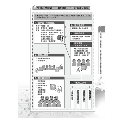 圖解財務管理（3版）- TAAZE 讀冊生活