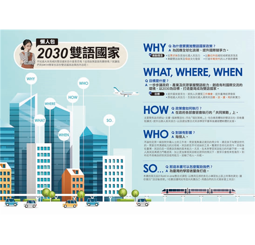 我的第一本雙語國家英文課本(附文法教學影片+1張「2030雙語國家懶人包」及「Youtor App」內含VRP虛擬點讀筆)- TAAZE 讀冊生活