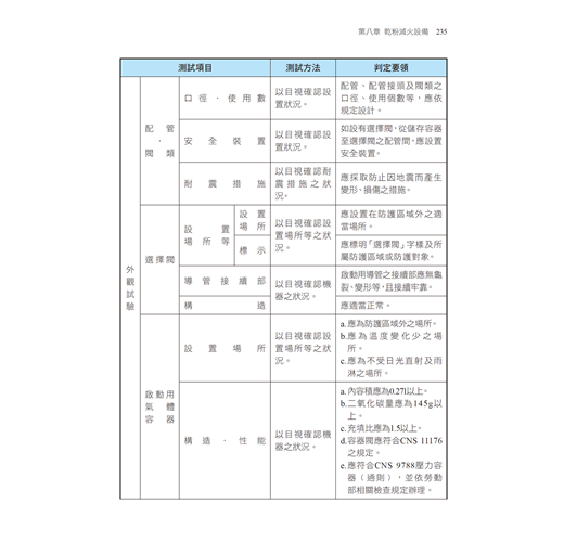 2024【含檢查表填寫說明及範例】消防機關辦理建築物消防安全設備審查及查驗基準（消防設備師士／各機關執法人員／管理權人／防火管理人